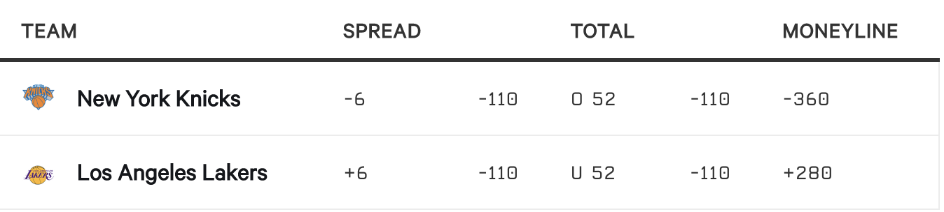 Understanding sports betting odds and how to read them - VIP Sports Las ...