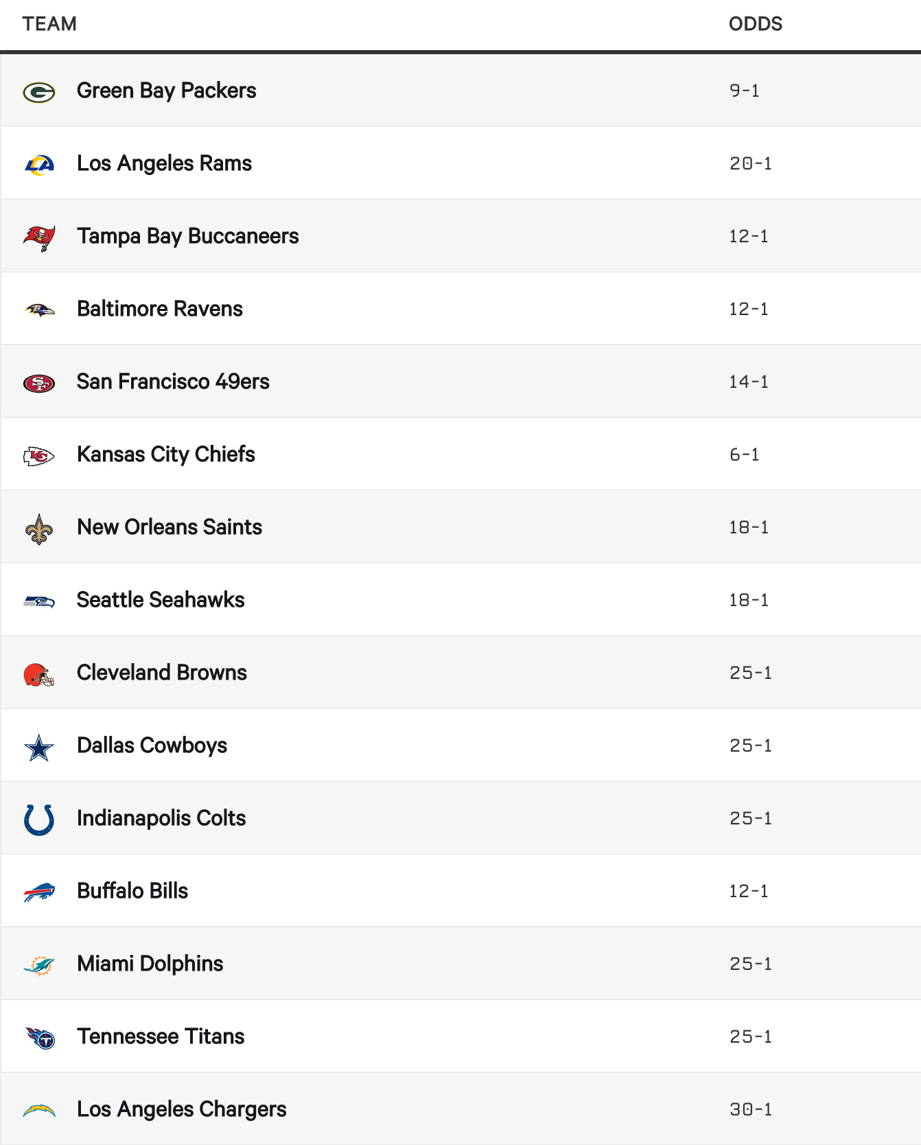 Understanding sports betting odds and how to read them - VIP Sports Las ...